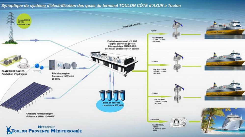 ABB retenu pour électrifier les quais du port de Toulon - AVEM