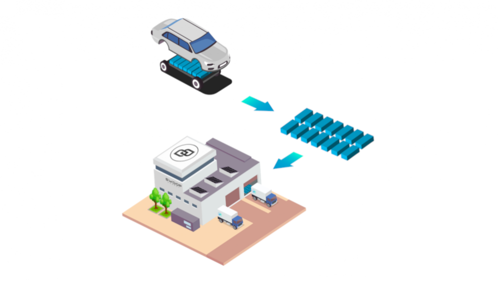 Les batteries de voitures électriques, une alternative aux groupes ...