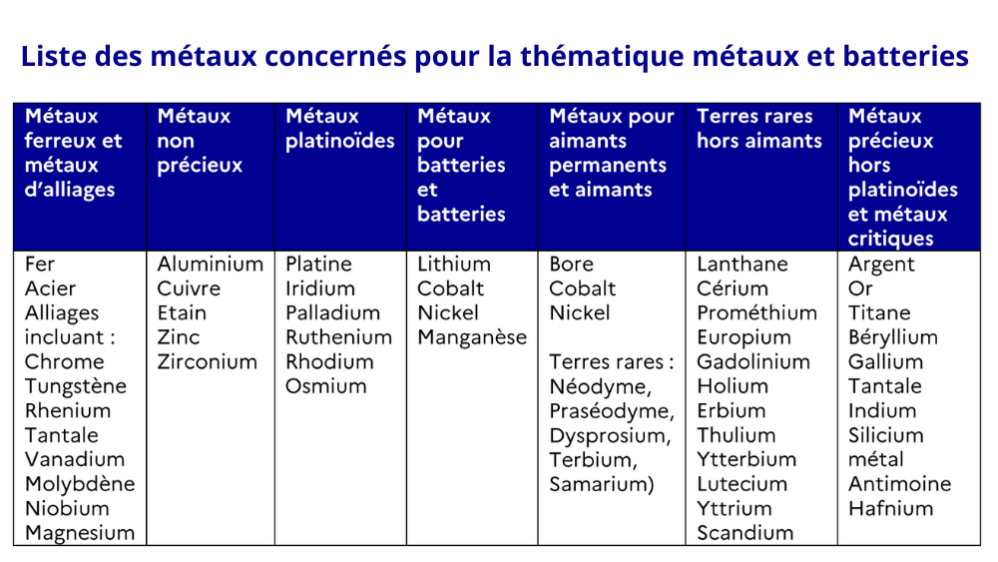 L'ADEME lance un nouvel appel à projets sur le recyclage des métaux et ...