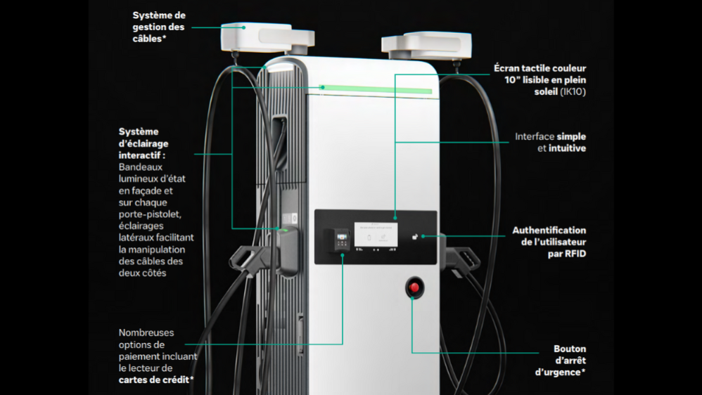 Supernova 150 kW, le nouveau super chargeur signé Wallbox