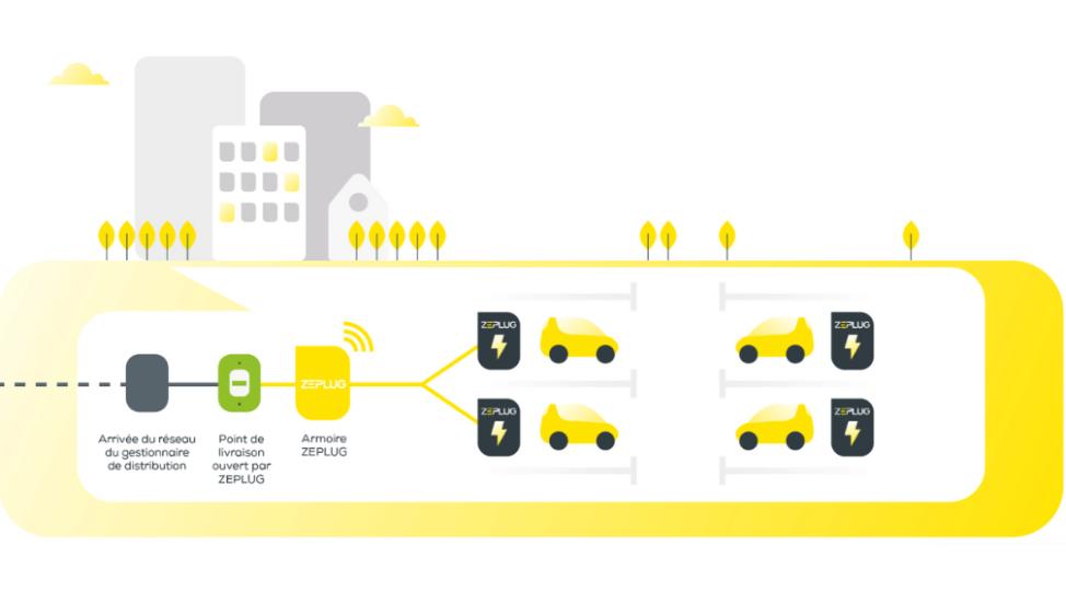 Zeplug lance Zeplug ECO, une offre de recharge pour économiser