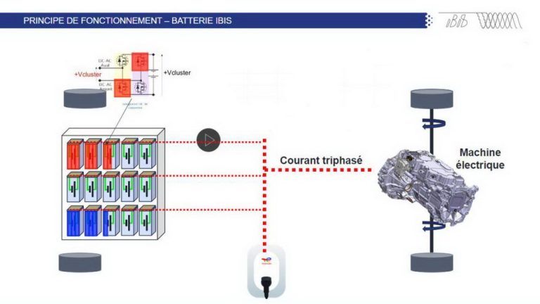 Stellantis et Saft dévoile IBIS, un système de batteries révolutionnaire