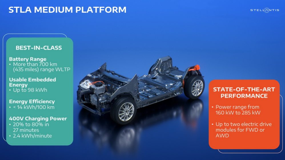 Stellantis dévoile sa nouvelle plateforme STLA Medium