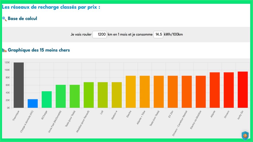 Combien ça coûte de recharger une voiture électrique ? - AVEM ...